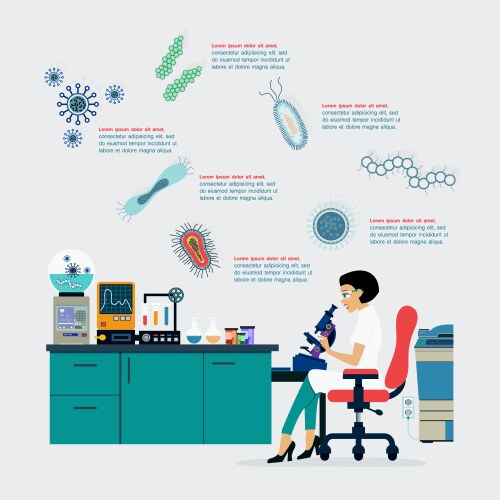 Droplet transmission of bacteria and viruses Vector Image