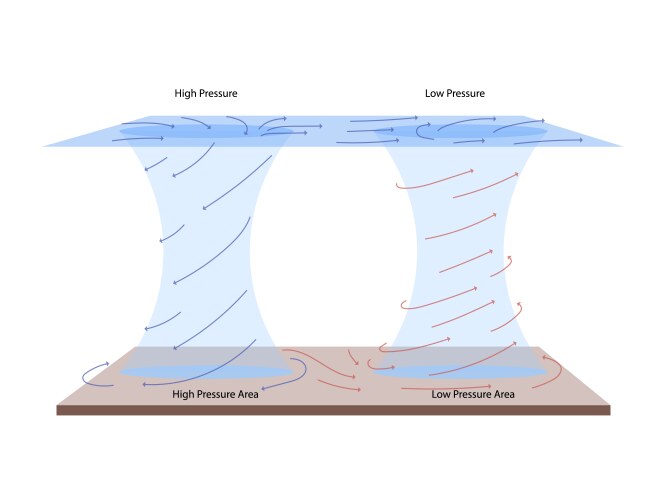 Meteorology Vector Images (over 130,000)