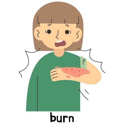 Burn Injury Vector Images (over 1,100)