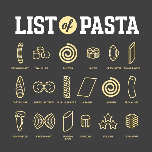 Italian pasta shapes and names collection part 1 Vector Image