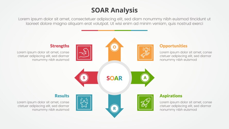 Soar analysis infographic concept for slide Vector Image