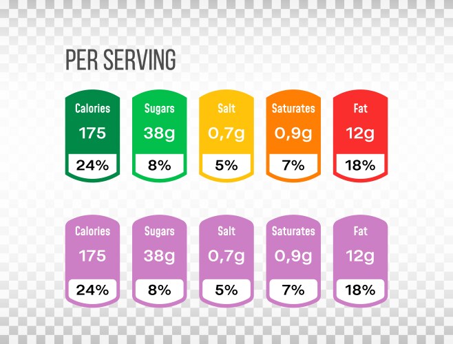 Nutrition Facts Vector Images (over 1,500)