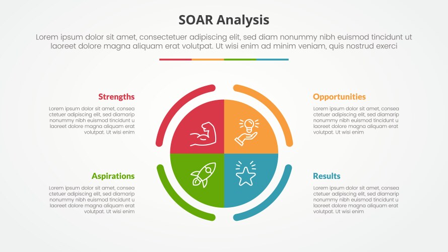 Soar analysis infographic concept for slide Vector Image