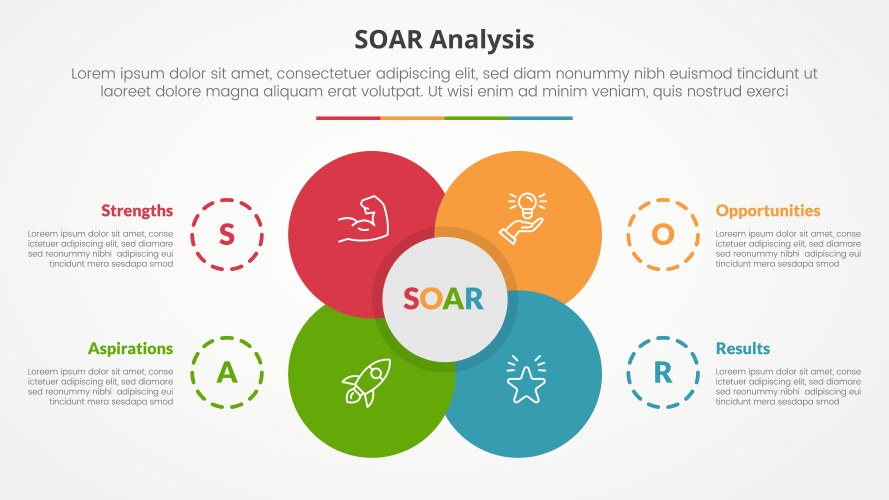 Soar analysis infographic concept for slide Vector Image
