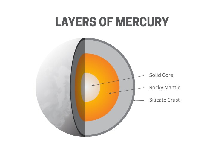 Mercury Layers Vector Images (47)
