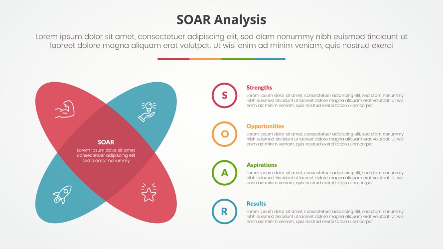 Soar analysis infographic concept for slide Vector Image