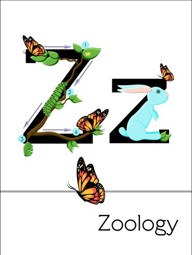 Biology Word Art Vector Images (over 280)