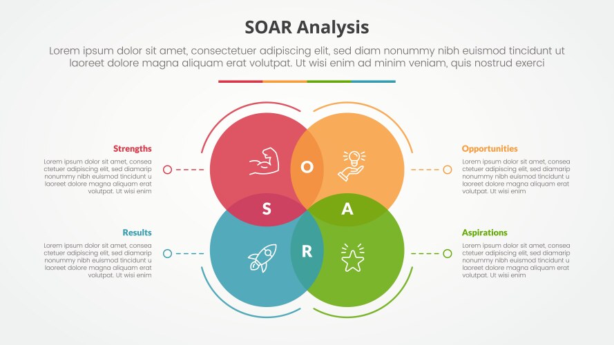 Soar analysis infographic concept for slide Vector Image