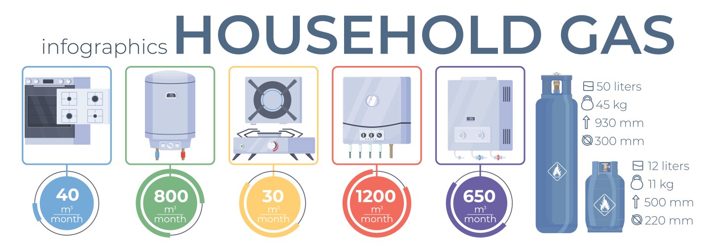 Household Infographic Vector Images (over 6,800)