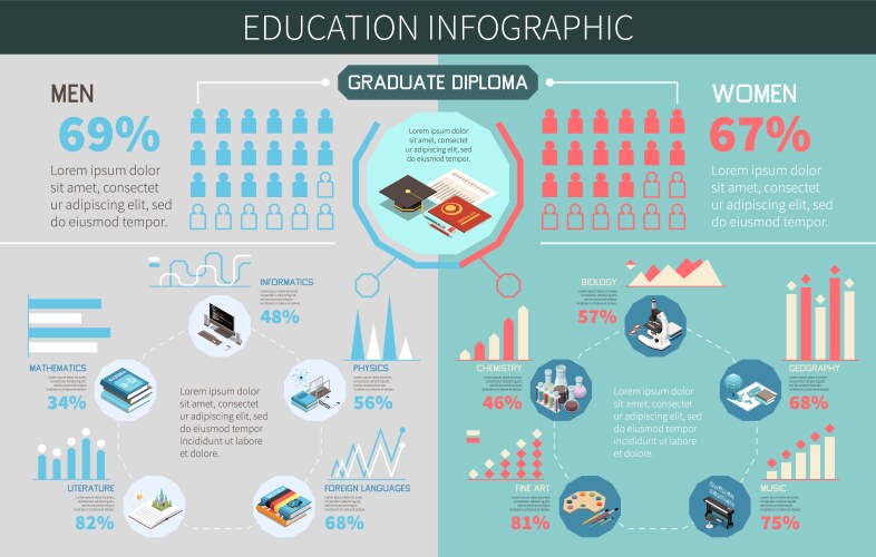 Digital communication infographics Royalty Free Vector Image