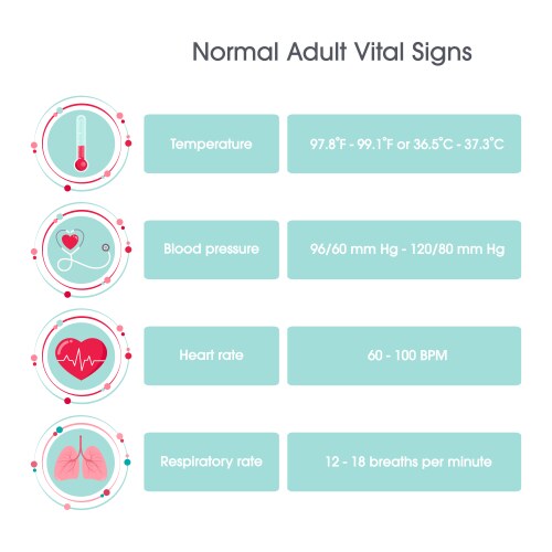Vital Signs Vector Images (over 4,700)