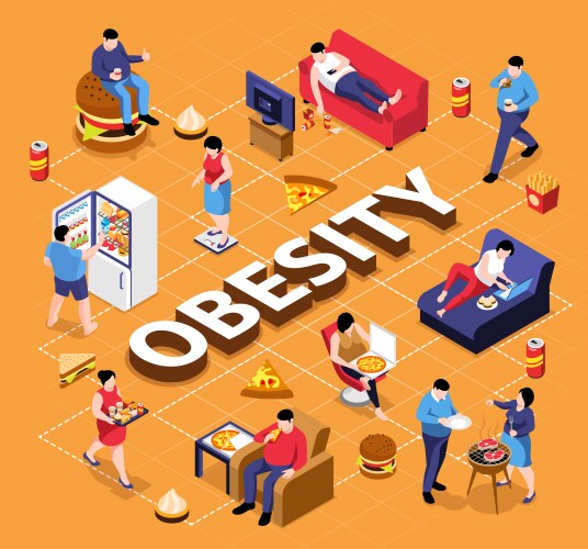Obesity Vector Images (over 23,000)