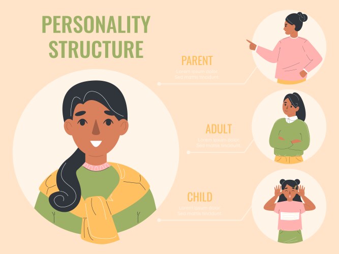 Personality Vector Images (over 2.8 million)