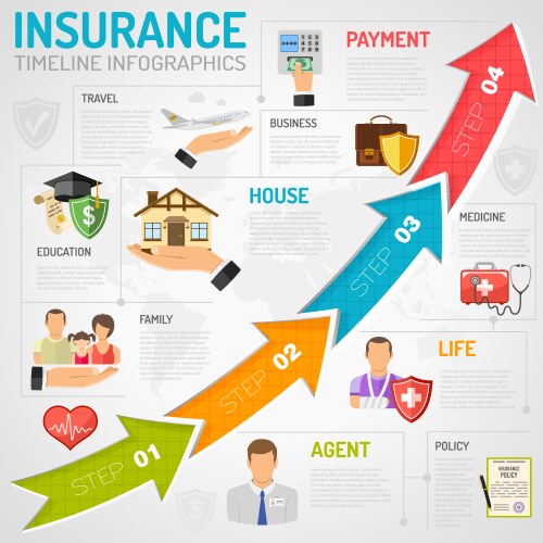 Insurance protection services design template Vector Image