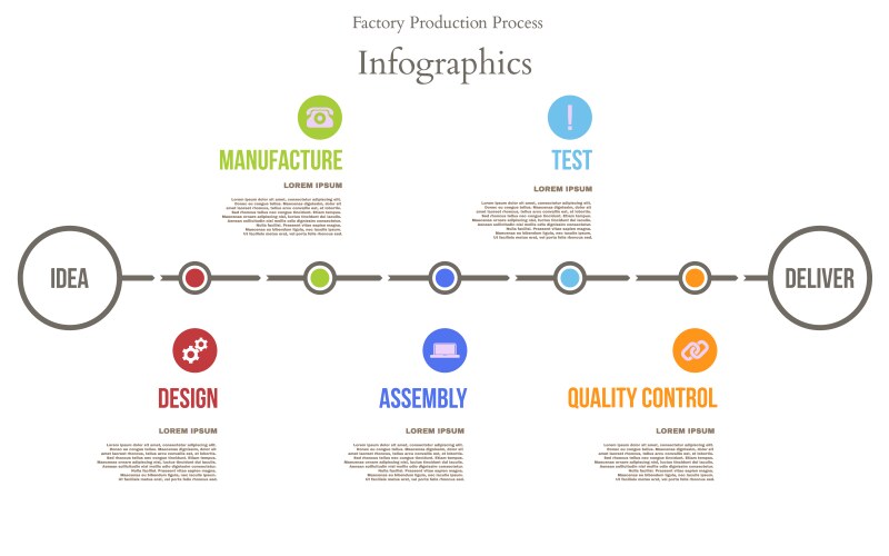 Factory production process infographic Royalty Free Vector