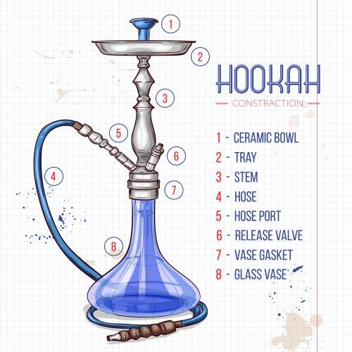 Hookah pop art style Royalty Free Vector Image