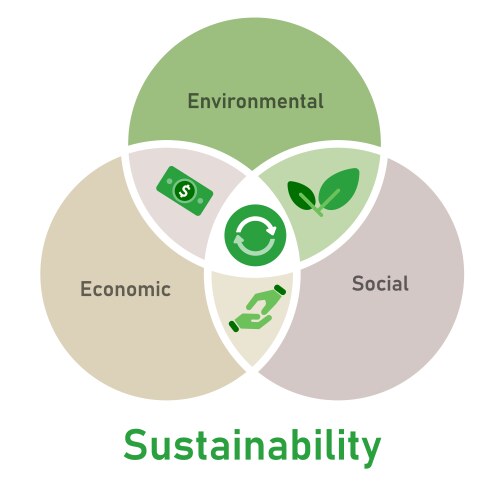 Sustainability Vector Images (over 85,000)