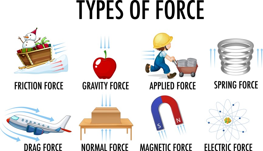 Applied Force Vector Images (82)
