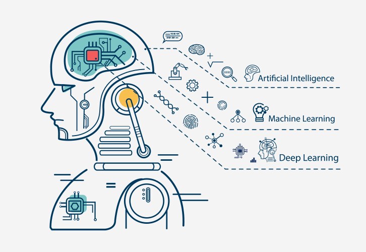 AI & Machine Learning Banner – Royalty-Free Vector | VectorStock