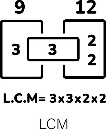 Lcm Royalty Free Vector Image - VectorStock