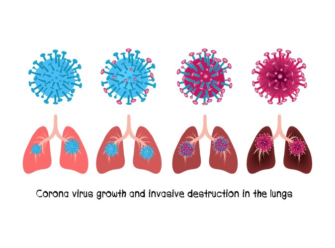 Corona virus awareness banner for support Vector Image