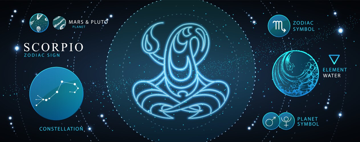 Magic witchcraft card with scorpio zodiac sign Vector Image