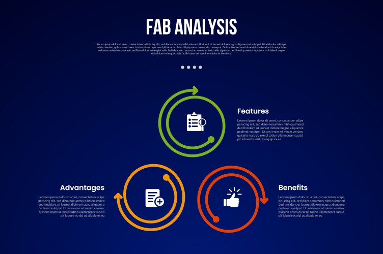Fab analysis model infographic template Royalty Free Vector