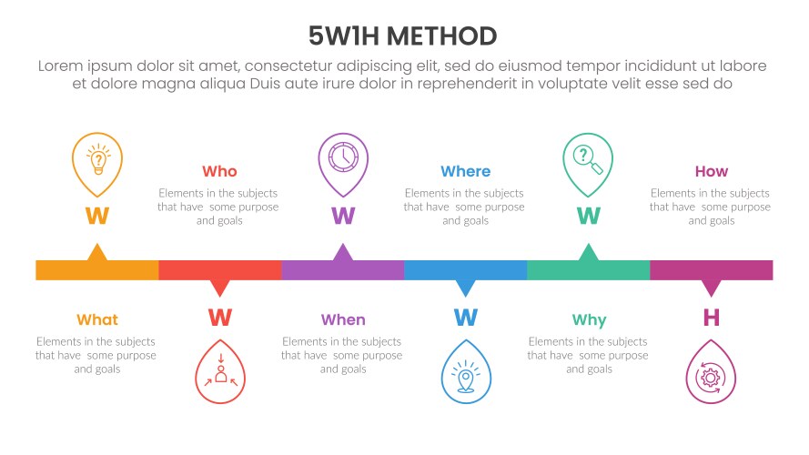 5w1h analysis infographic with outline circle Vector Image