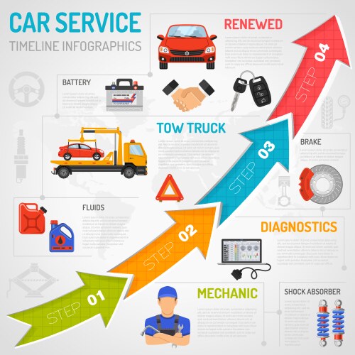Car evolution timeline Royalty Free Vector Image