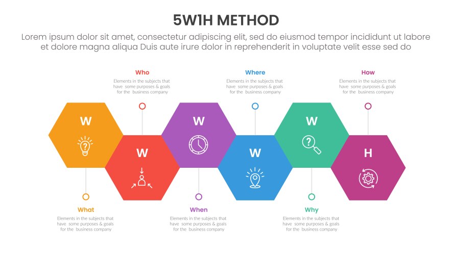 5w1h analysis infographic with circle Royalty Free Vector