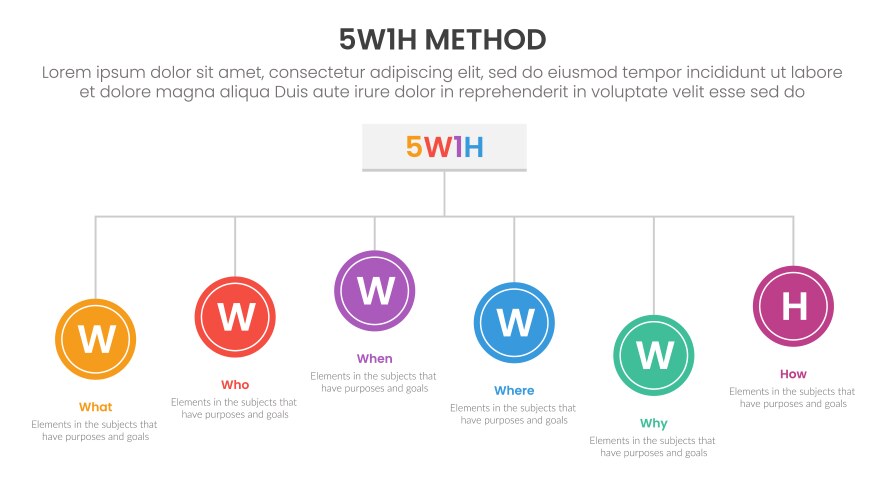 5w1h analysis infographic with creative circle Vector Image