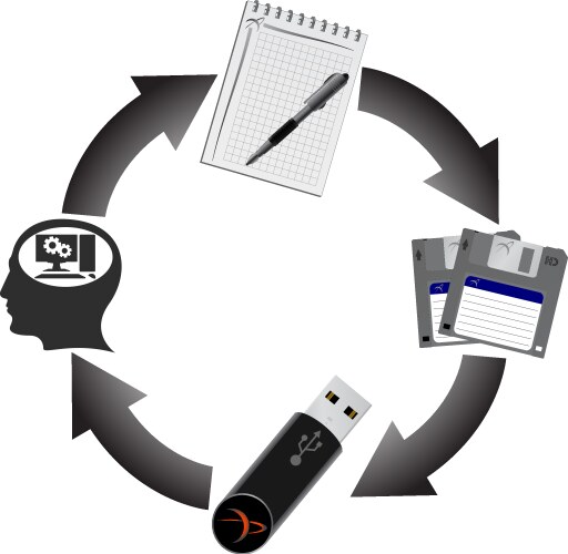 Memory Vector Images (over 220,000)