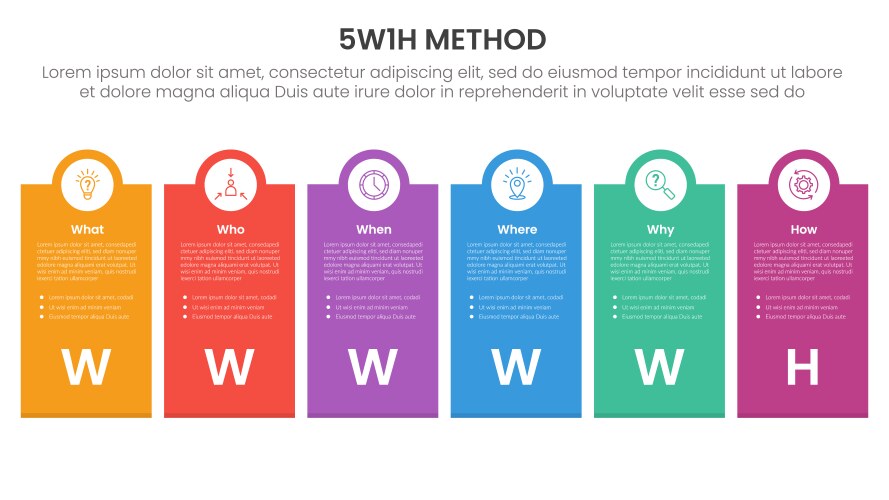 5w1h analysis infographic with outline circle Vector Image