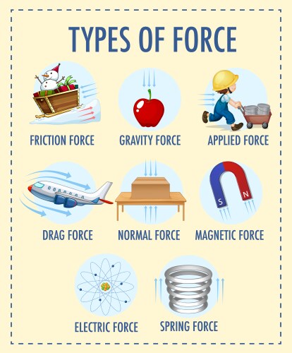 Applied Force Vector Images (95)
