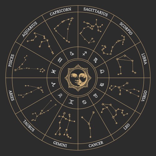 Zodiac sun icon astrology horoscope with signs Vector Image