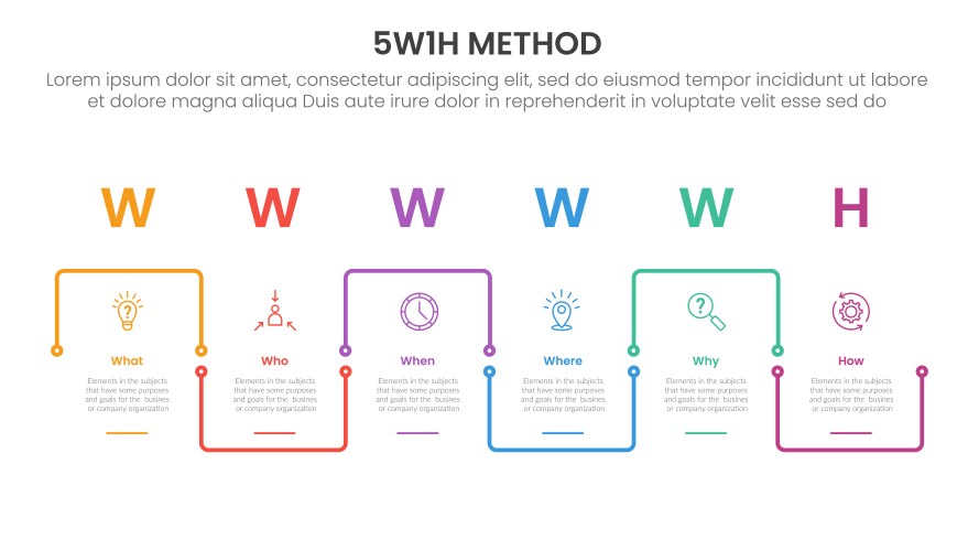 5w1h analysis infographic with outline circle Vector Image