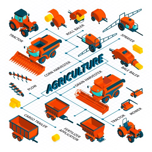 Agriculture Vector Images (over 580,000)