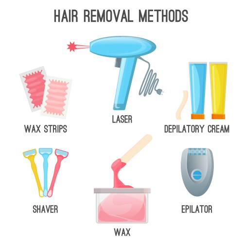 Hair removal icon set isolated Royalty Free Vector Image