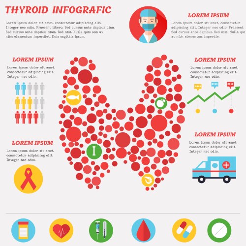 Hyperthyroidism symptoms Royalty Free Vector Image