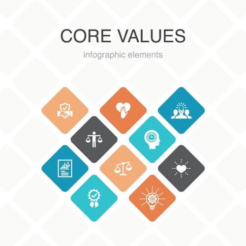 Core Values Infographic Vector Images (over 430)