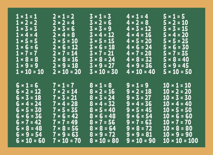 Times tables template on colorful background Vector Image