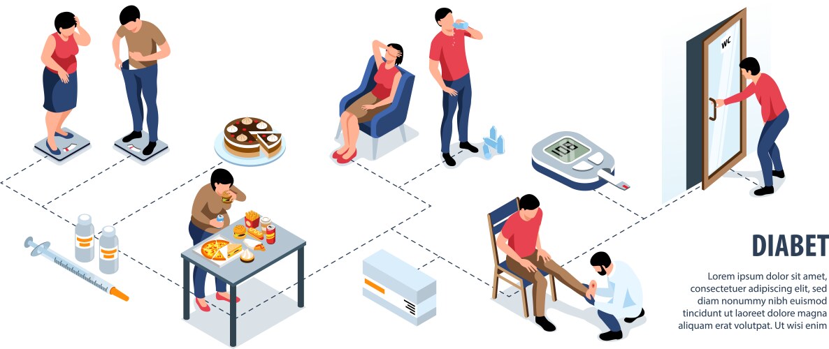 Diabetes Vector Images (over 17,000)