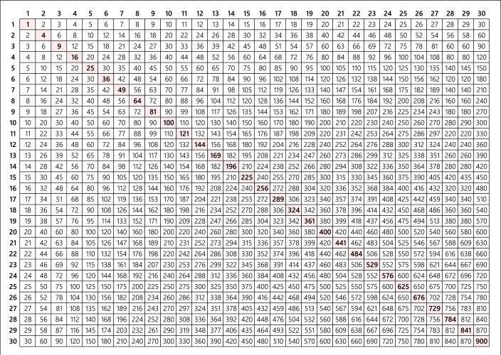 Multiplication table Royalty Free Vector Image