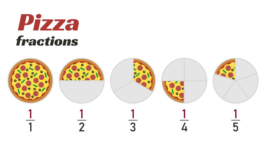 Fraction pizza worksheet in mathematics write Vector Image