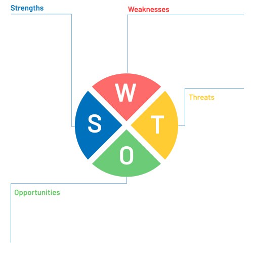 Swot Analysis Vector Images (over 2,400)