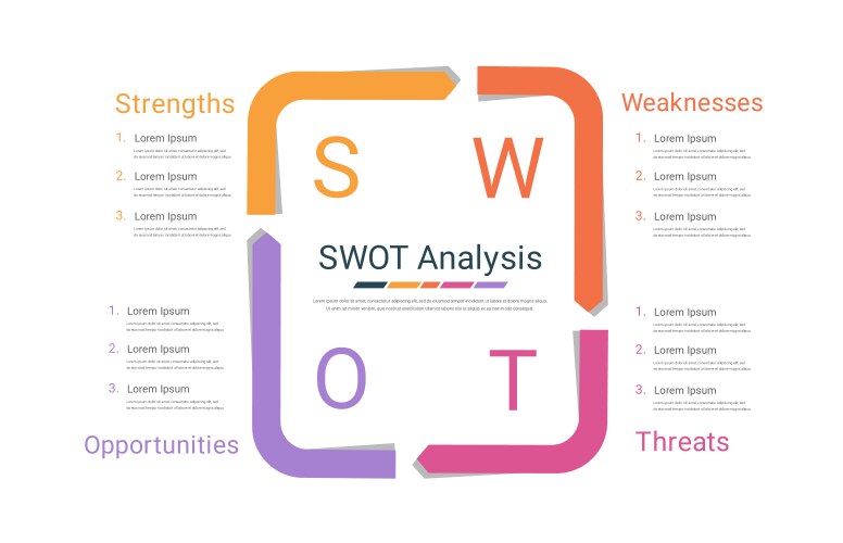 Swot diagram analysis strategy with marketing Vector Image