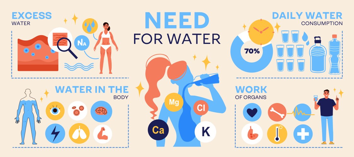 Water Infographic Vector Images (over 38,000)