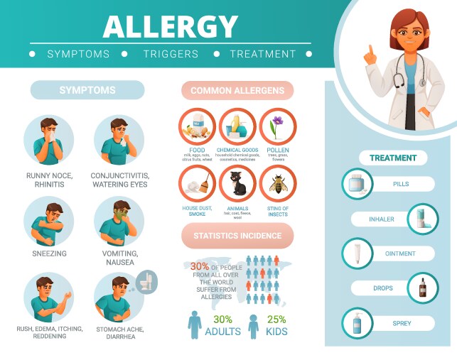 Allergy Infographics Vector Images (over 3,100)