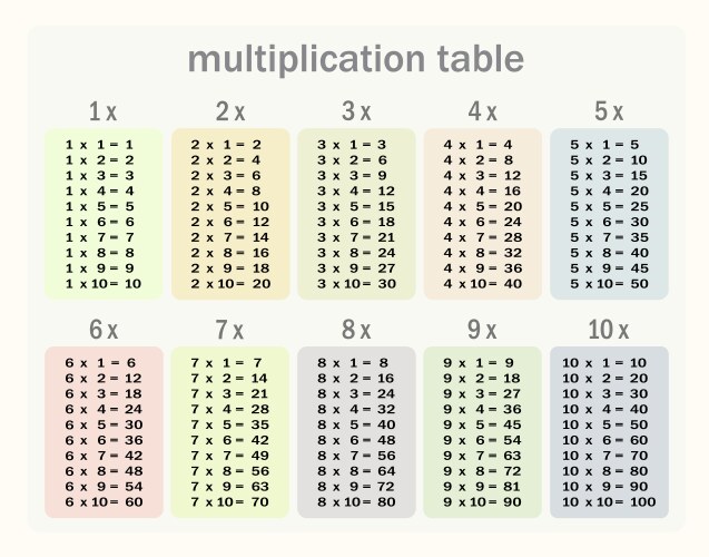 Multiplication table Royalty Free Vector Image