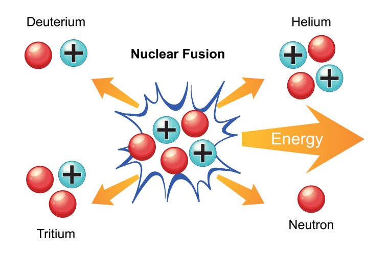 Fusion Vector Images (over 13,000)